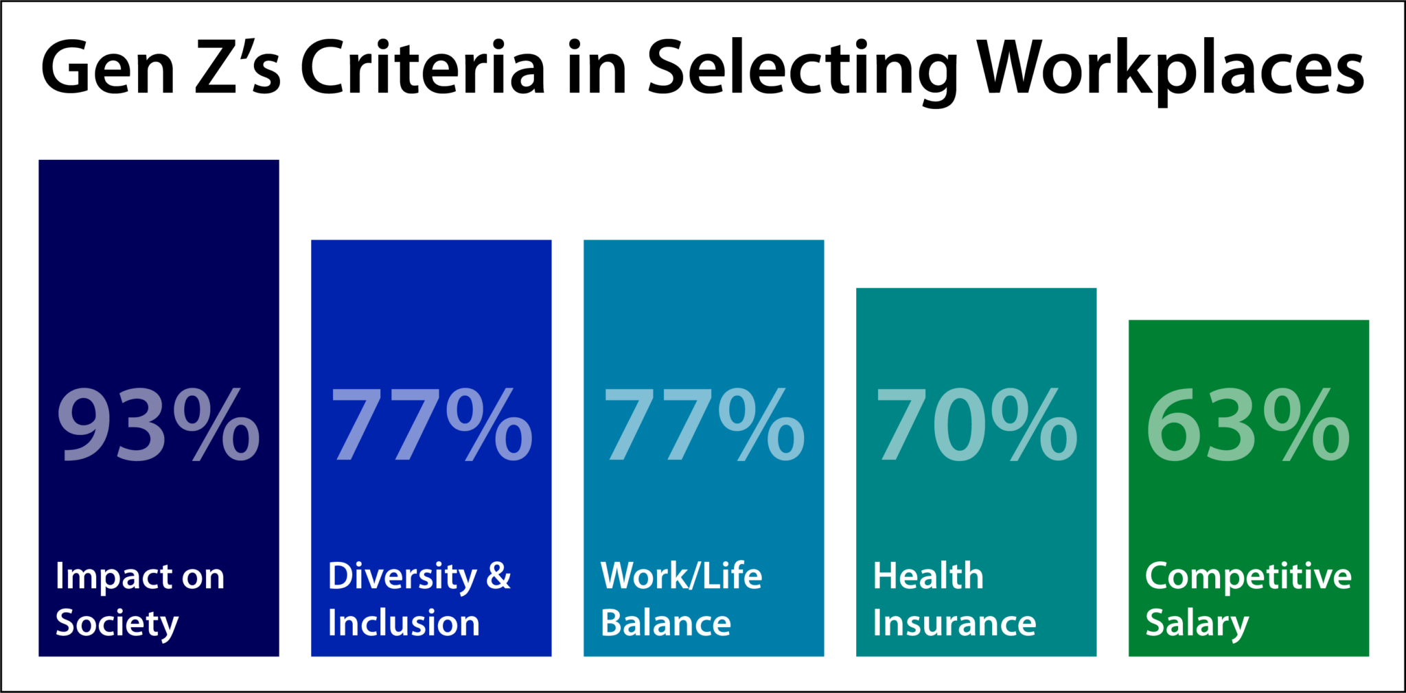 2024: The Rise of The Gen Z Workforce